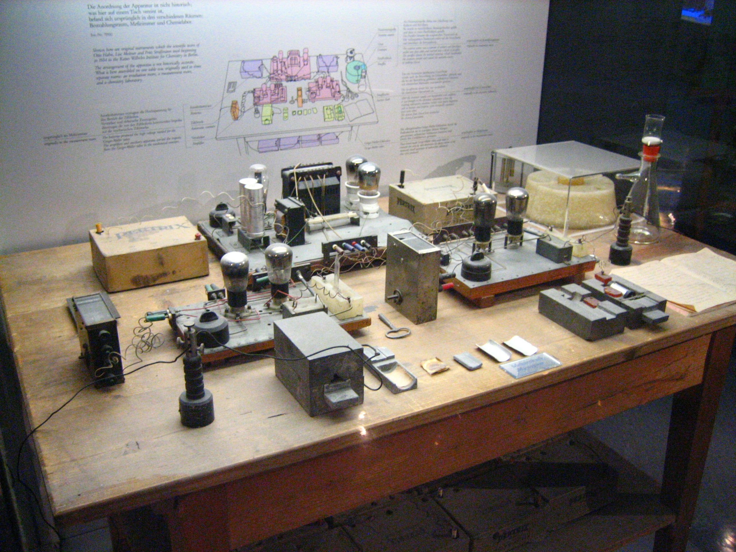 Timeline - Nuclear Museum