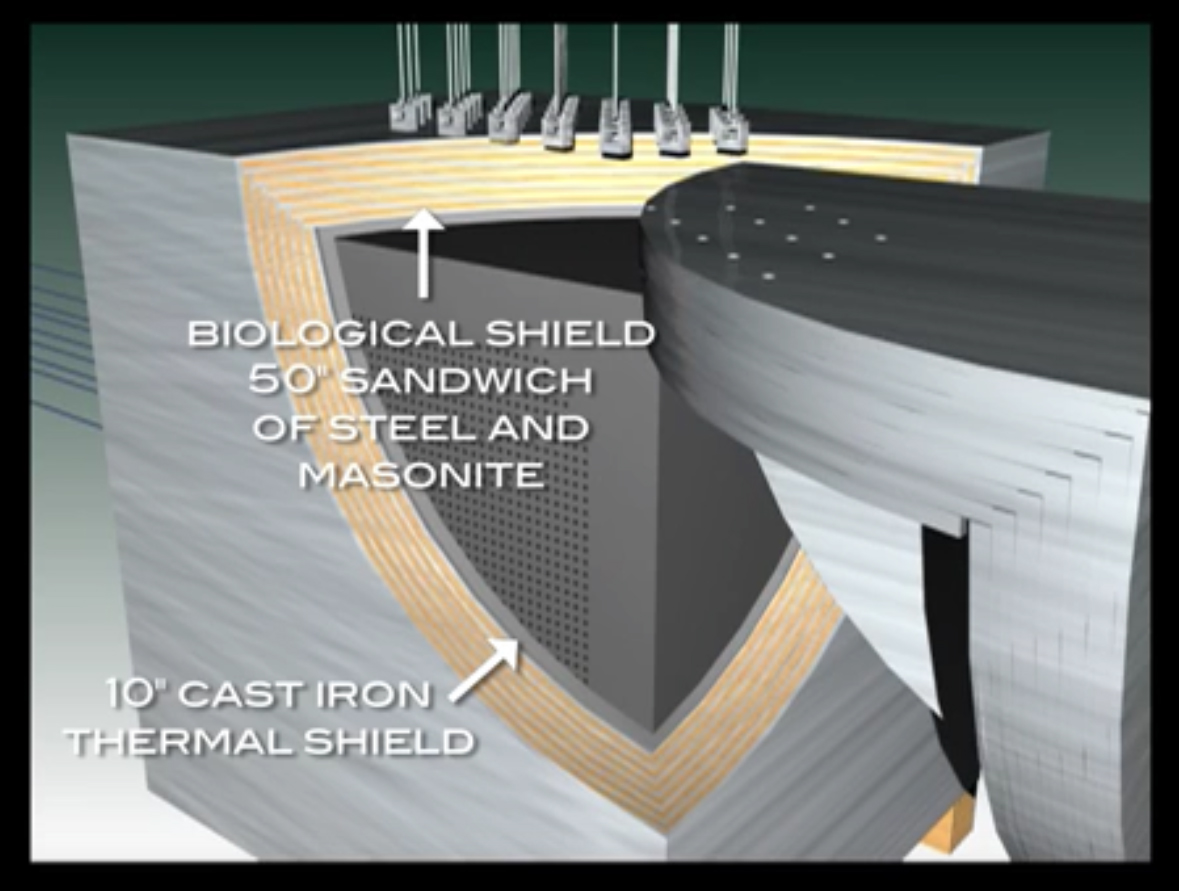 How It Was Built - Nuclear Museum